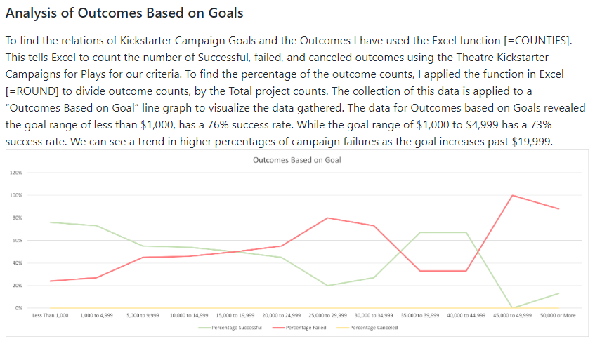 Elizabeth McDaneld | Portfolio