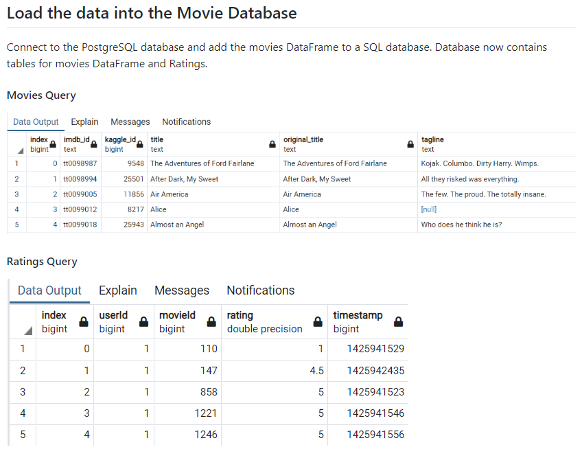 Elizabeth McDaneld | Portfolio