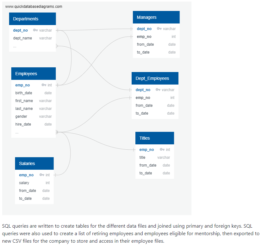 Elizabeth McDaneld | Portfolio